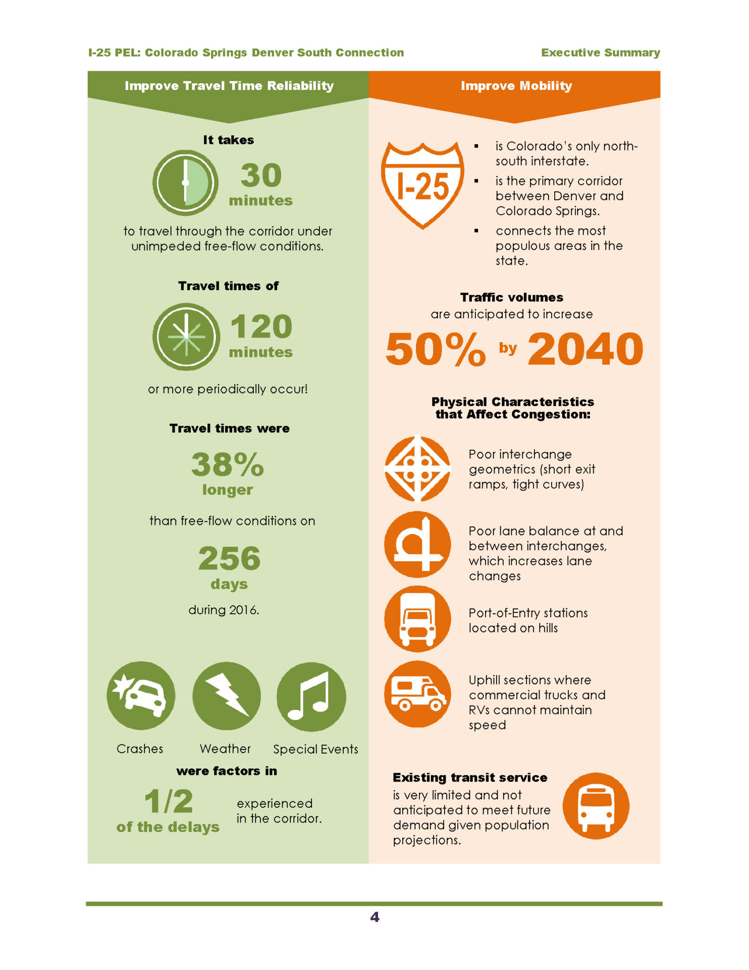 I-25 Wildlife Crossing Network - Douglas County